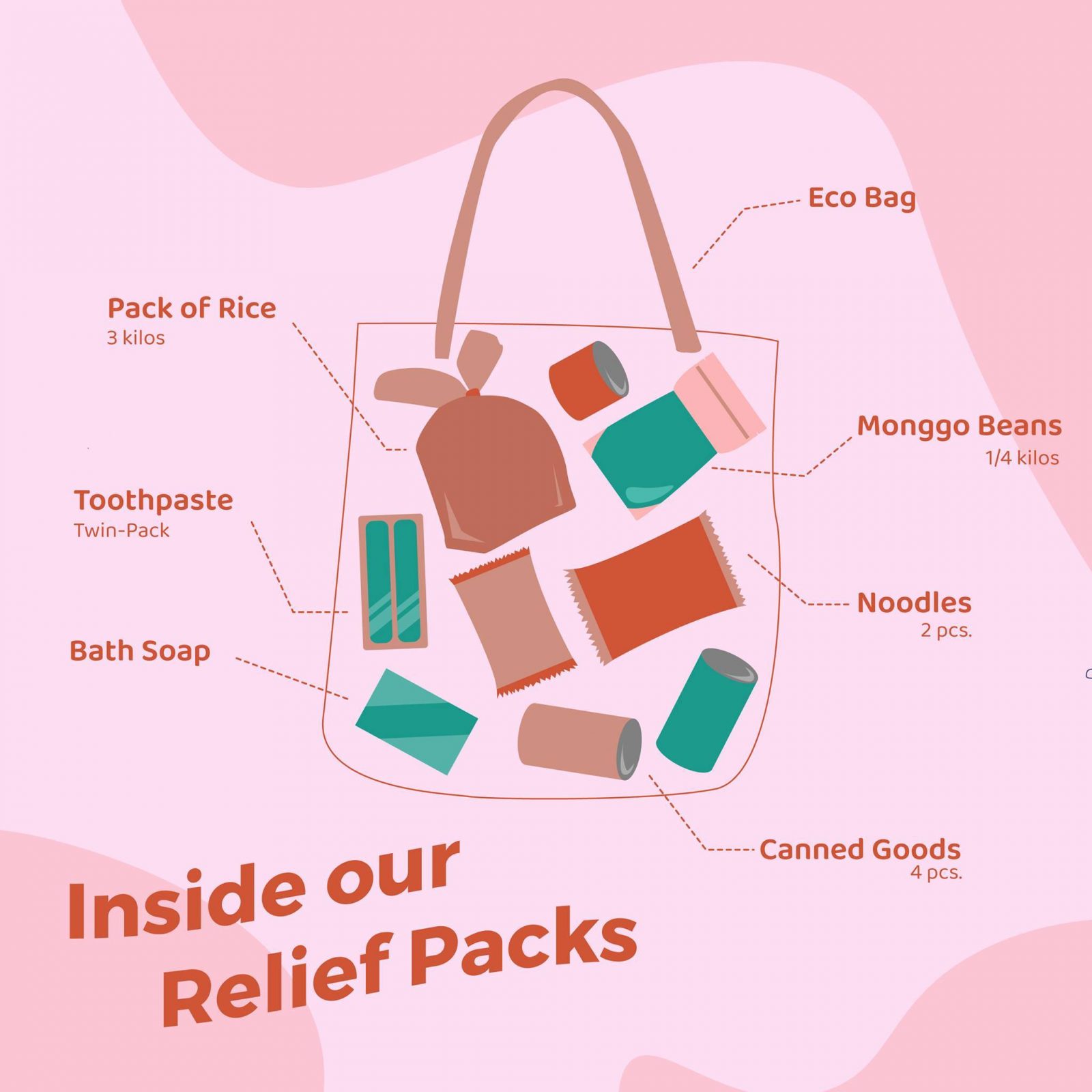 CUP-it bisig for Addition Hills - University of the Philippines Diliman