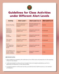 Guidelines for Class Activities Under Different Alert Levels ...