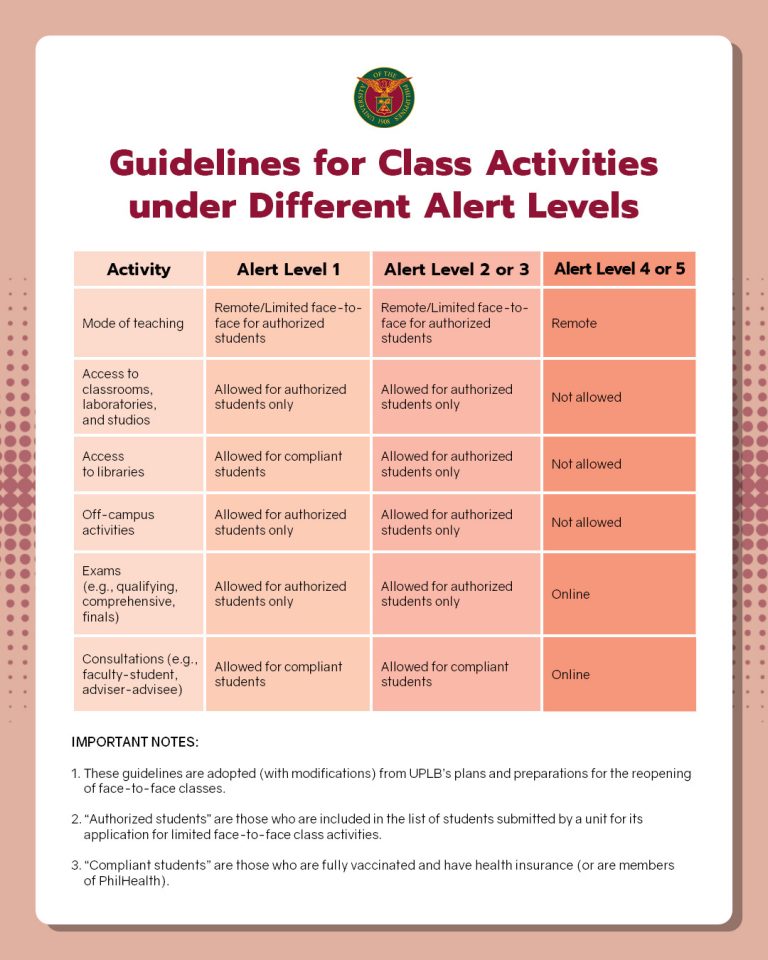 Guidelines for Class Activities Under Different Alert Levels ...